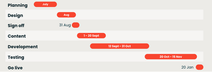 How to succeed in Project Management … | Supercool