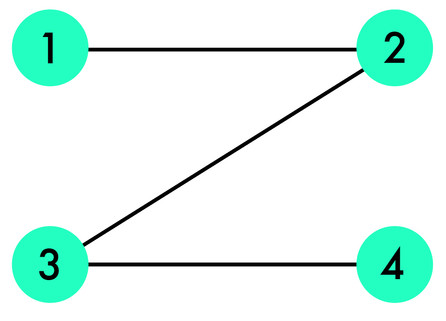 How To: Create Engaging, Effective Calls To Action | Supercool